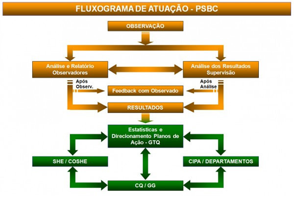 Stolthaven Santos - PSBC